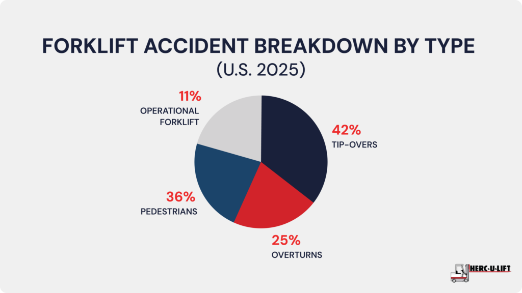 2025 Forklift Sales Statistics And Market Trends – A Comprehensive Analysis
