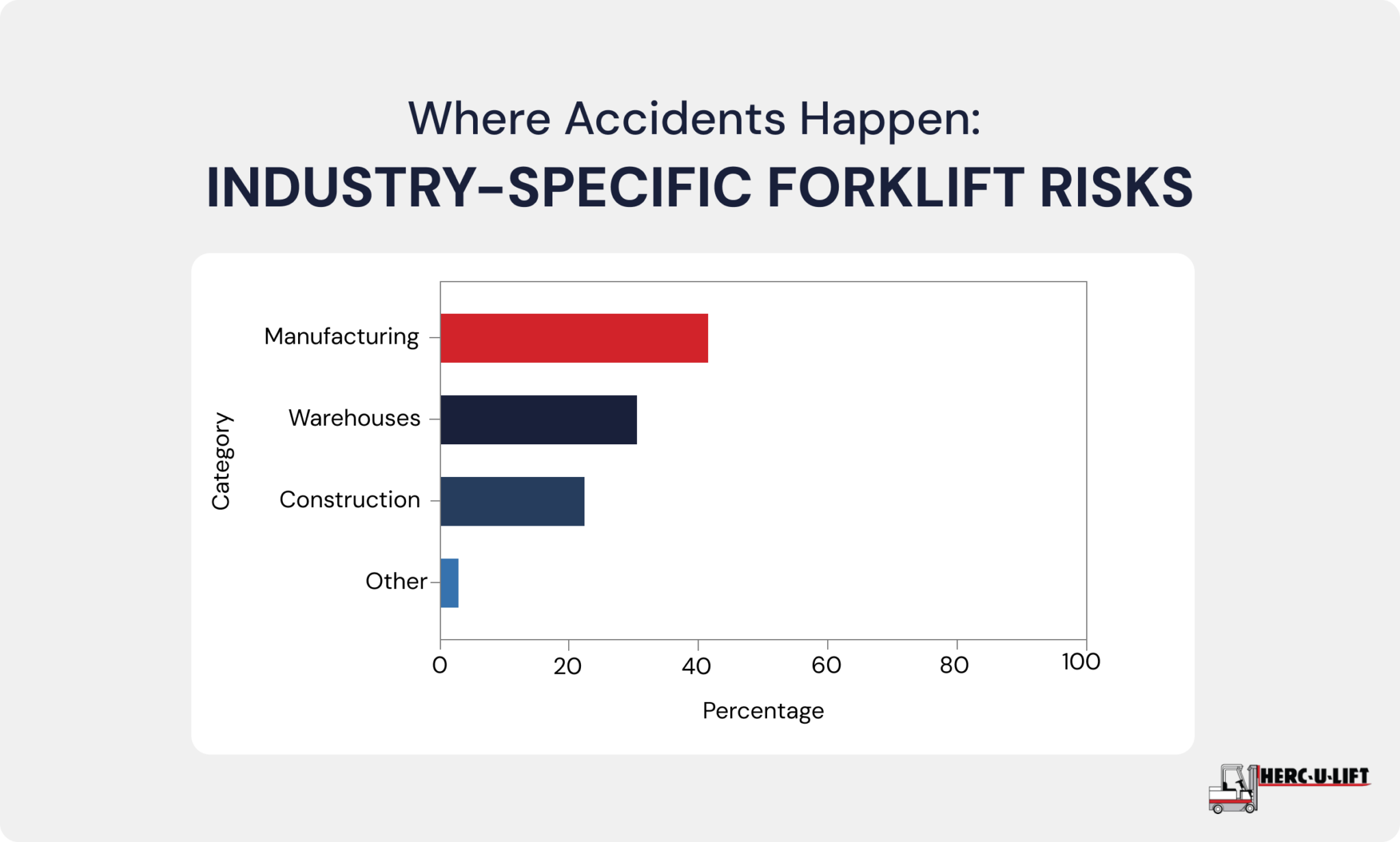 2025 Forklift Sales Statistics And Market Trends – A Comprehensive Analysis