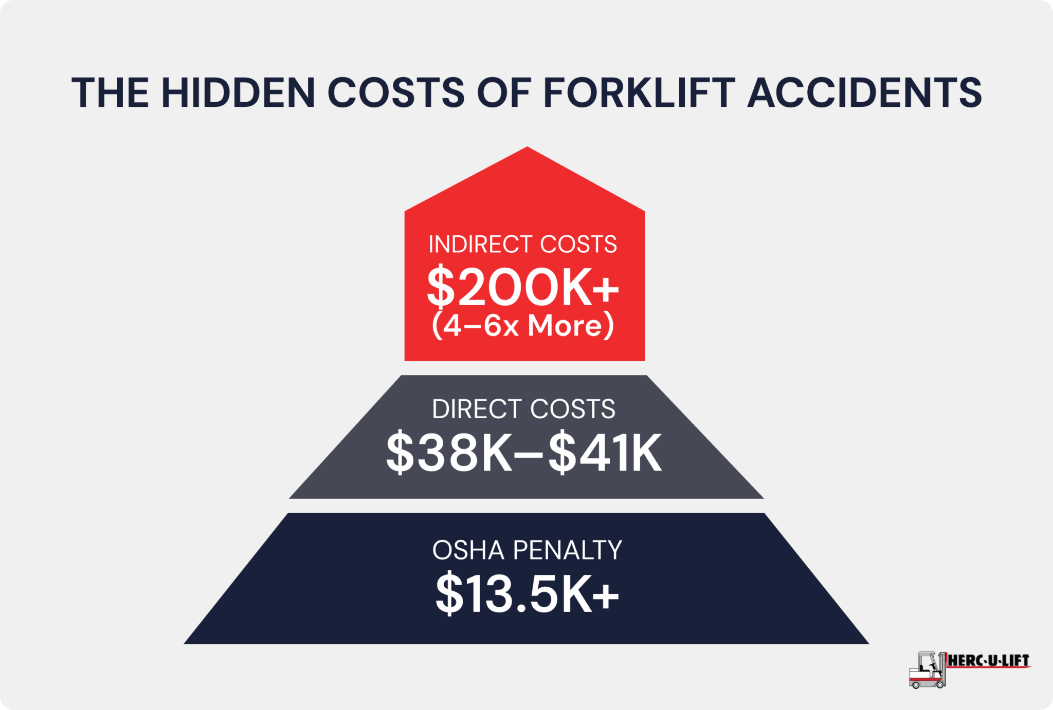 2025 Forklift Sales Statistics And Market Trends – A Comprehensive Analysis